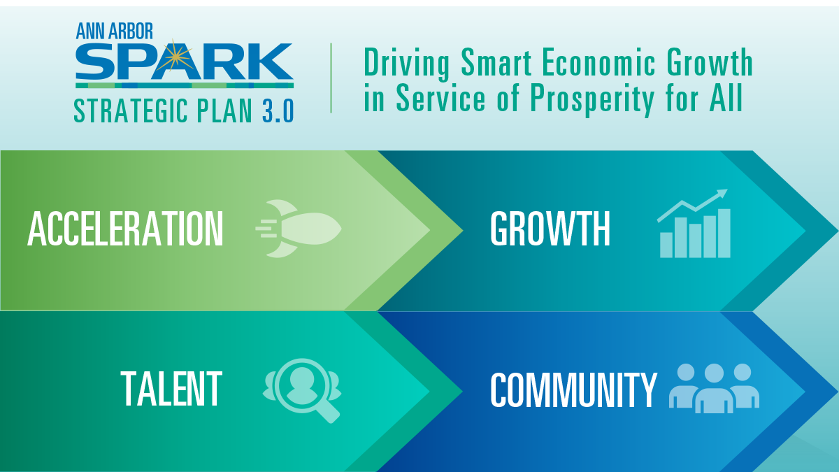Ann Arbor SPARK 2022 Strategic Plan - Ann Arbor SPARK